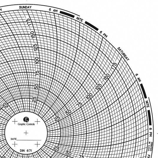 GRAPHIC CONTROLS, Dickson, Chart 671, Circular Paper Chart - 30ZX87 ...