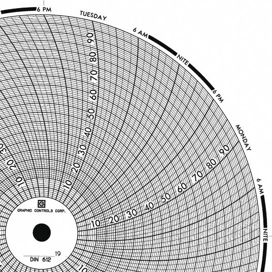 GRAPHIC CONTROLS, Dickson, Chart 612, Circular Paper Chart - 30ZX93 ...