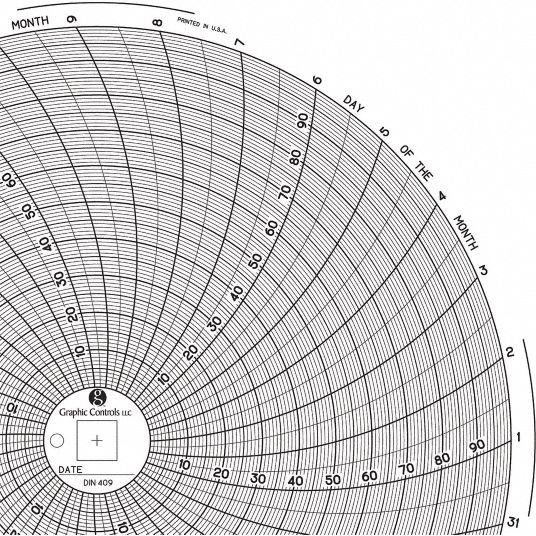GRAPHIC CONTROLS, Dickson, 0°F to 100°F, Circular Paper Chart - 30ZY04 ...