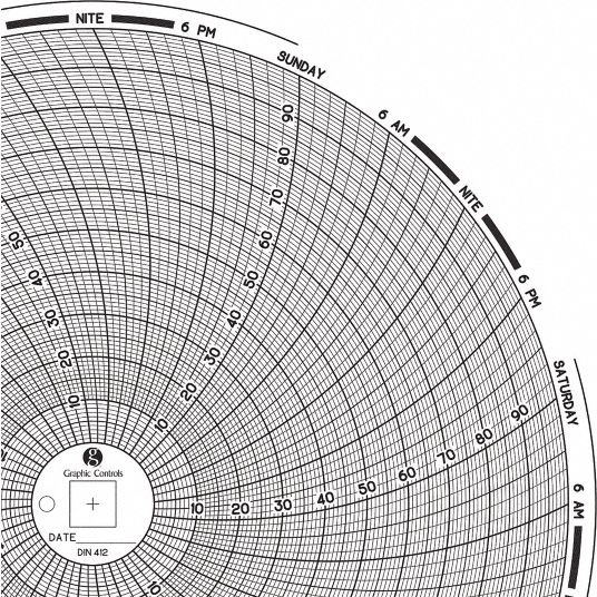 GRAPHIC CONTROLS, Dickson, Chart 412, Circular Paper Chart - 30ZY05 ...