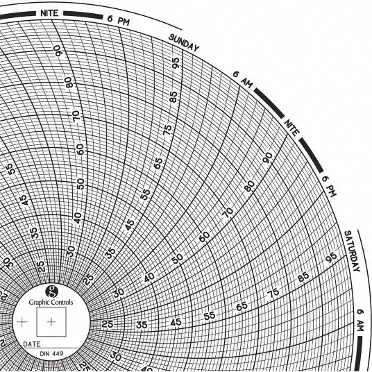 GRAPHIC CONTROLS, Dickson, 20°F to 100°F, Circular Paper Chart - 30ZY22 ...