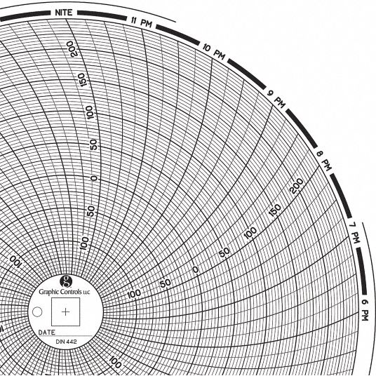 GRAPHIC CONTROLS, Dickson, -150 to 250, Circular Paper Chart - 30ZY29 ...