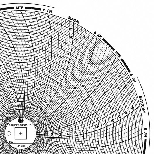 GRAPHIC CONTROLS, Dickson, 0 to 14, Circular Paper Chart - 30ZY55|Chart ...