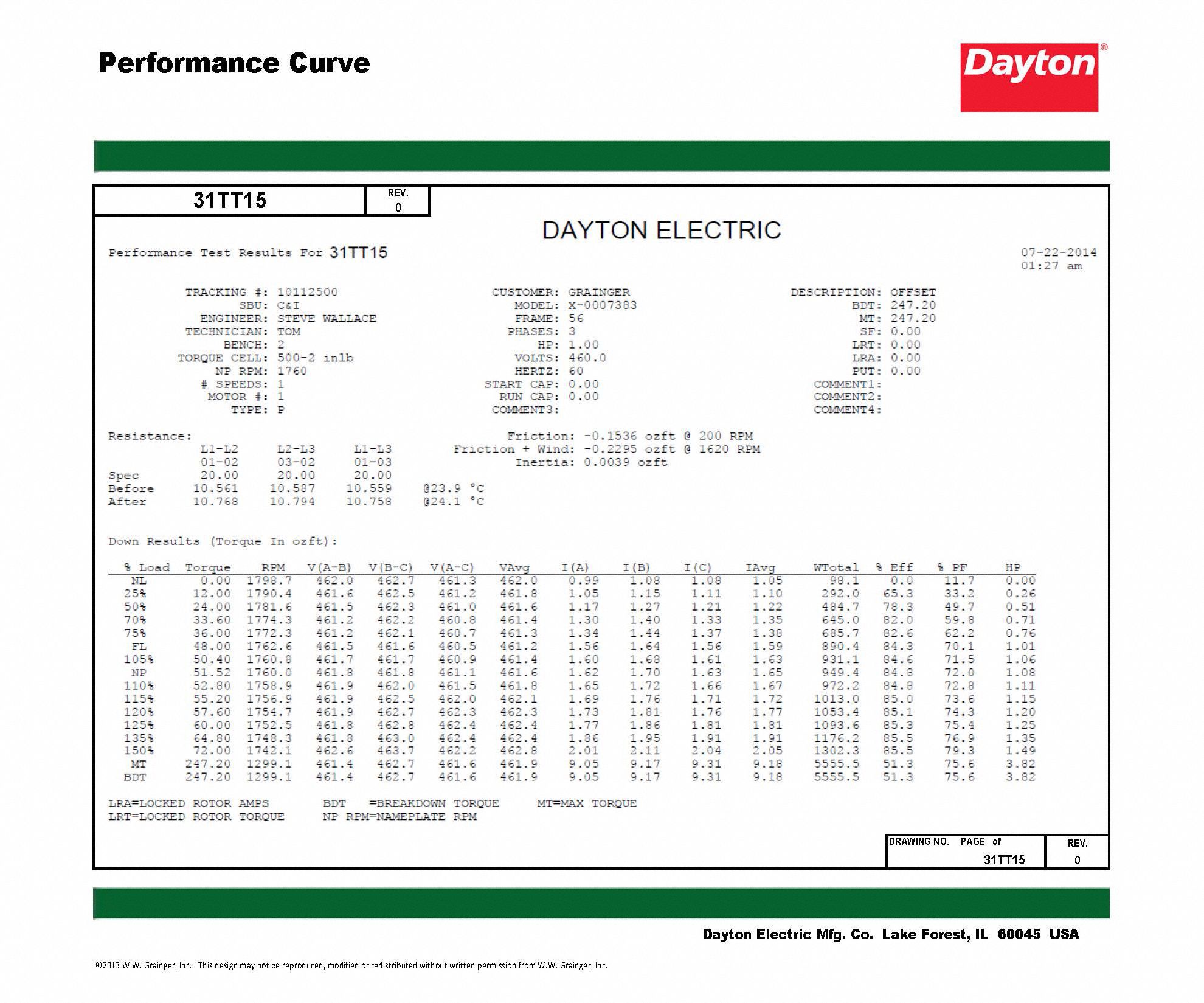 DAYTON General Purpose Motor: Open Dripproof, Rigid Base Mount, 1 HP ...