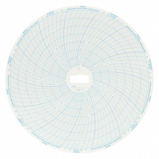 SUPCO, 60, PK, 50F To 120F 7 Day Chart,PK60 - 34J395|CR87-9 - Grainger