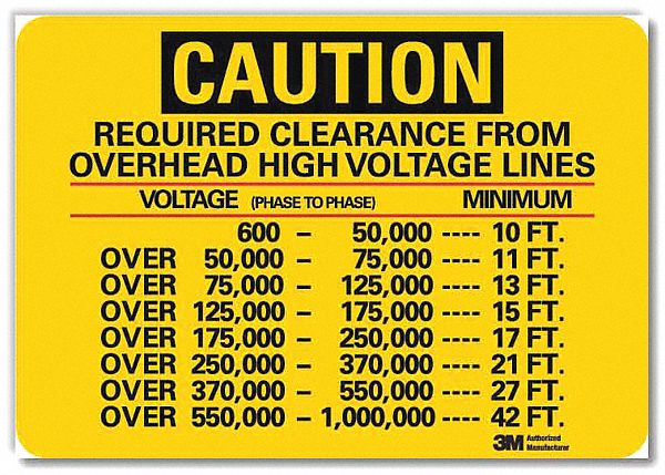 LYLE Caution Sign, Sign Format Traditional OSHA, Required Clearances ... LYLE Caution Sign, Sign Format Traditional OSHA, Required Clearances ...
