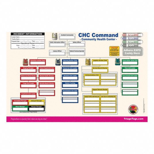 DISASTER MANAGEMENT SYSTEMS, Dry Erase Caddy/Dry Erase Pens, 24 in ...