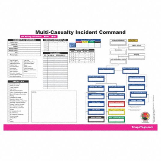 DISASTER MANAGEMENT SYSTEMS, Pad of 25 Sheets, Synthetic Paper, Multi ...