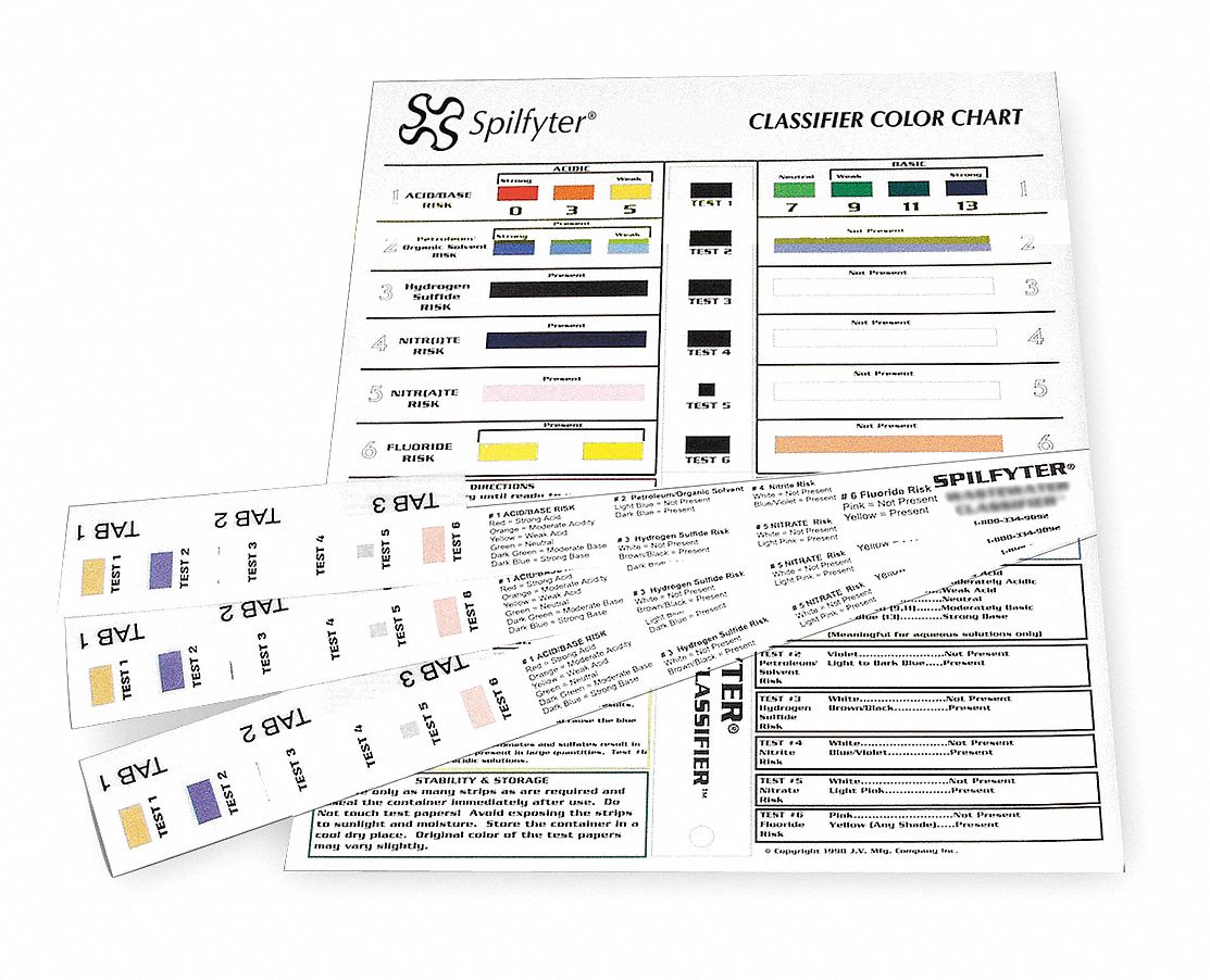 SPILFYTER, Positive/Negative, Liquid Hazards, Classifier Chart - 3CNW1 ...