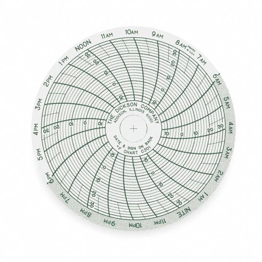 DICKSON, Dickson, -14°F to 32°F, Circular Paper Chart - 3ELU1|C301 ...