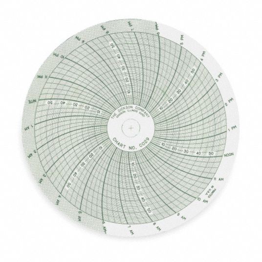 DICKSON, Dickson, C029, Circular Paper Chart - 3ELU9|C029 - Grainger
