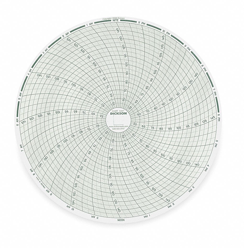 DICKSON, Dickson, 50°F to 150°F, Circular Paper Chart - 3ELV2|C447 ...