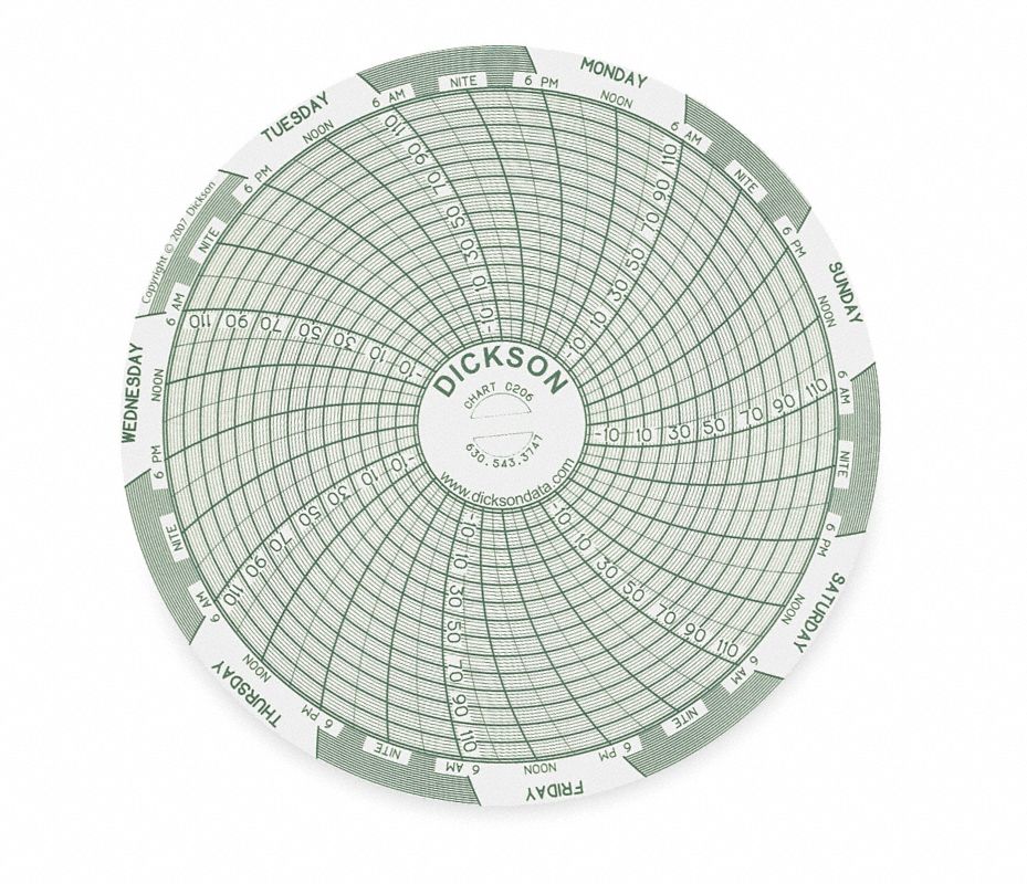 DICKSON Papel Circular,4plg,Uso c/SL4350,PQ60 - 3ELV4 | C206 - Grainger ...