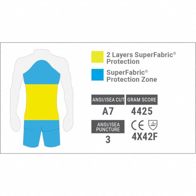 HEXARMOR Split Leg Apron: ANSI/ISEA Cut Level A7, SuperFabric®, Strap, Split Leg Apron, Strap ...