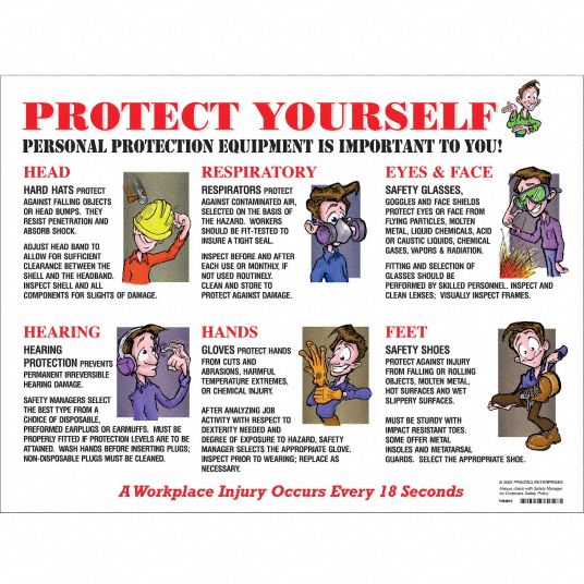 18 in x 24 in Nominal Sign Size, Clear Film Laminate, Safety Poster ...