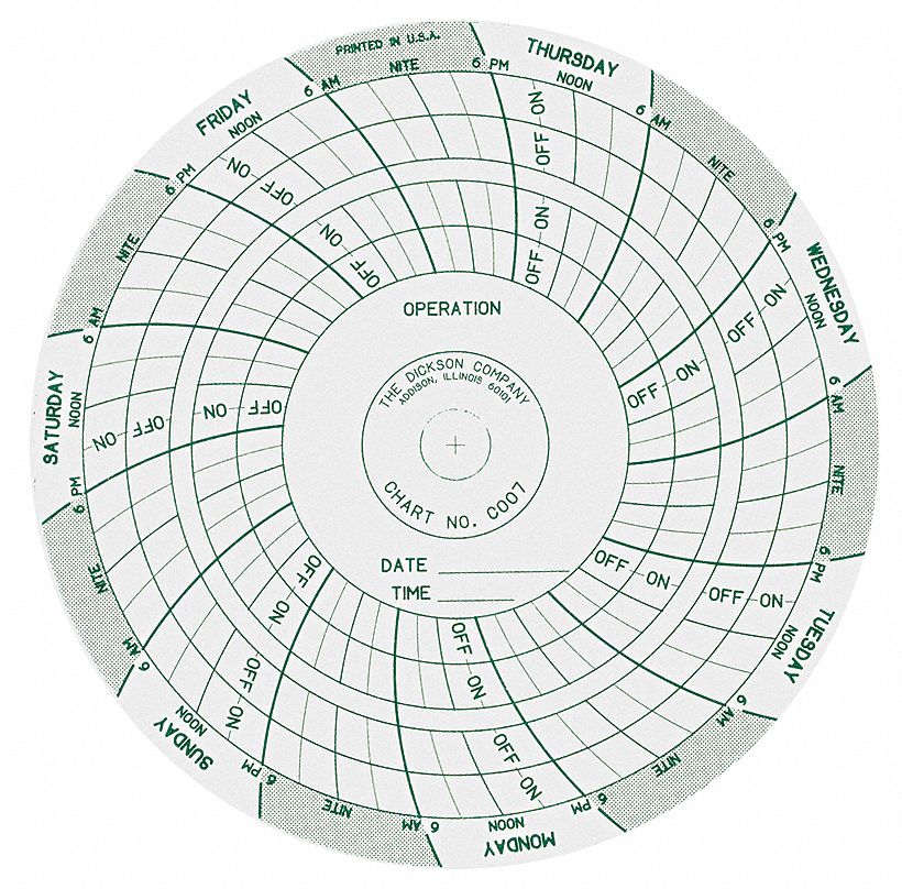 DICKSON, Dickson, C007, Circular Paper Chart - 3NZX1|C007 - Grainger