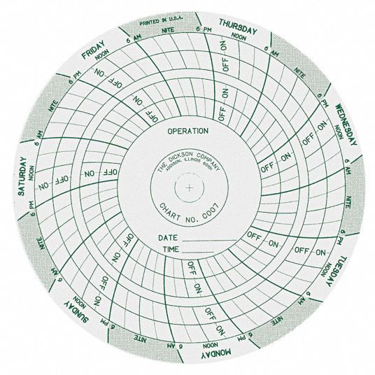 DICKSON, Dickson, C007, Circular Paper Chart - 3NZX1|C007 - Grainger
