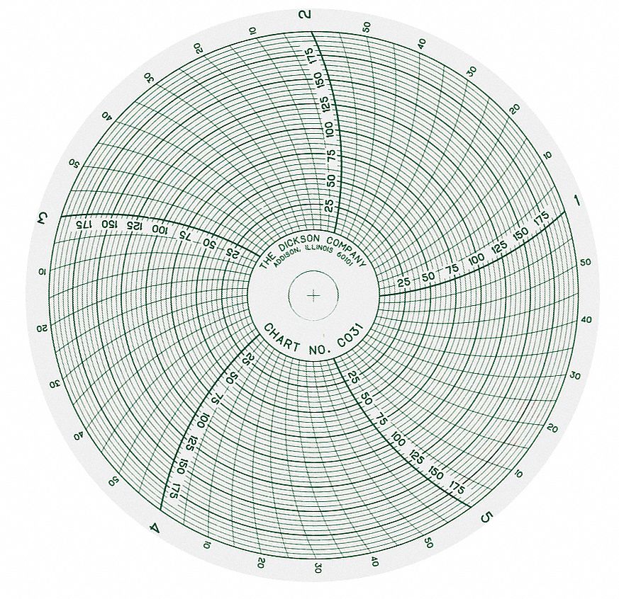 DICKSON, Dickson, C031, Circular Paper Chart - 3NZX6|C031 - Grainger