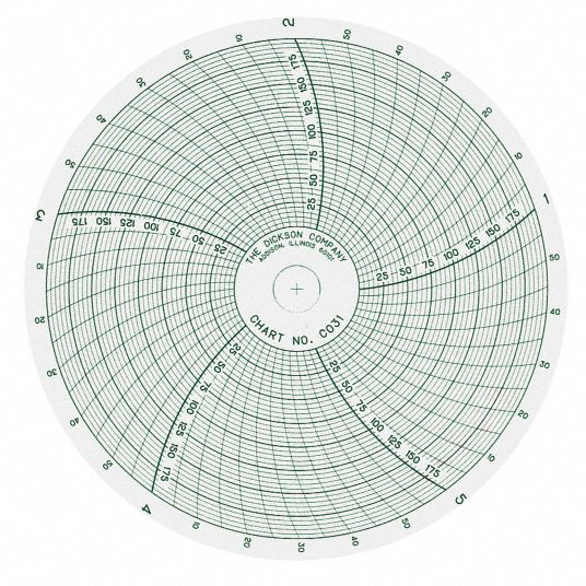 DICKSON, Dickson, C031, Circular Paper Chart - 3NZX6|C031 - Grainger