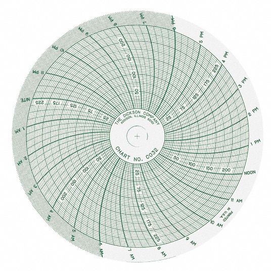 DICKSON, Dickson, 0°F to 250°F, Circular Paper Chart - 3NZX7|C032 ...