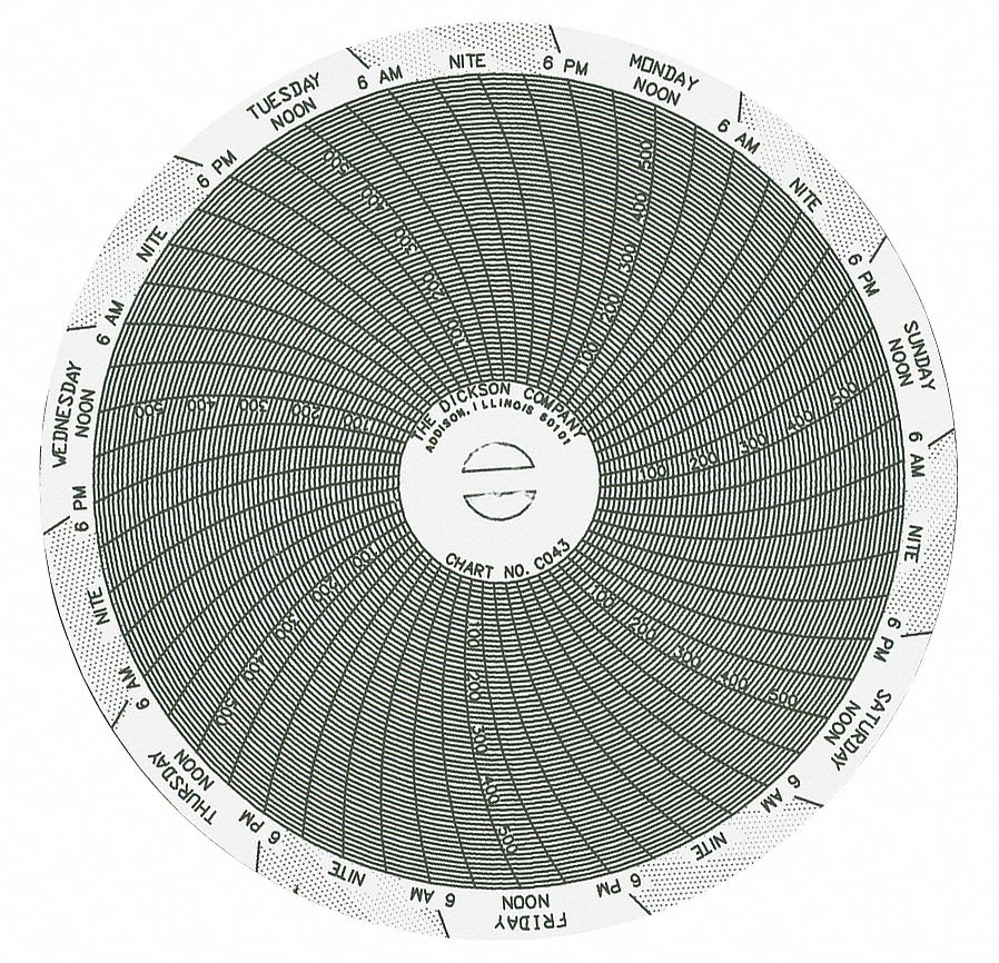DICKSON, Dickson, C043, Circular Paper Chart - 3NZX9|C043 - Grainger