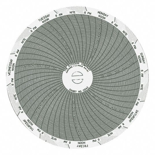 DICKSON, Dickson, C043, Circular Paper Chart - 3NZX9|C043 - Grainger