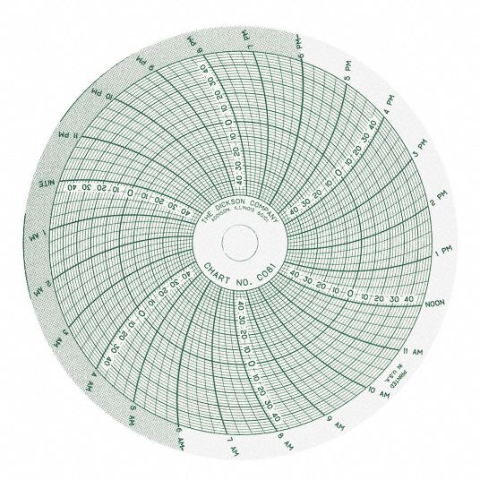 DICKSON, Dickson, -50 to 50, Circular Paper Chart - 3NZY1|C081 - Grainger