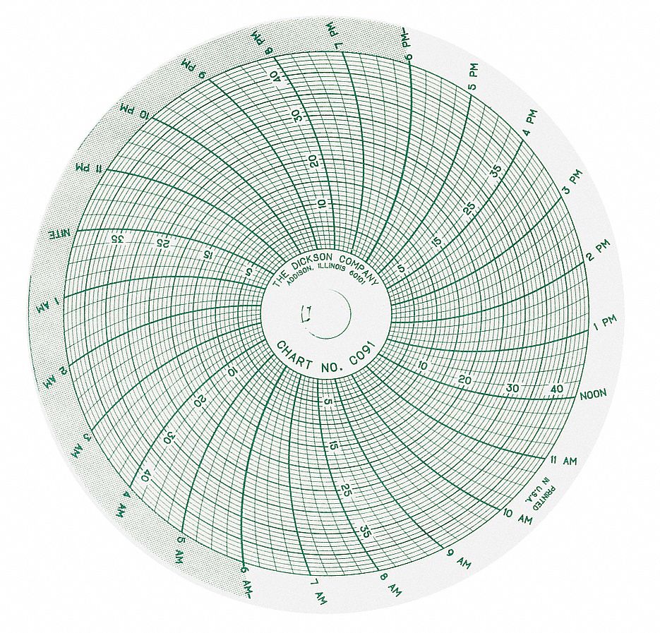DICKSON, Dickson, 0 to 45, Circular Paper Chart - 3NZY2|C091 - Grainger