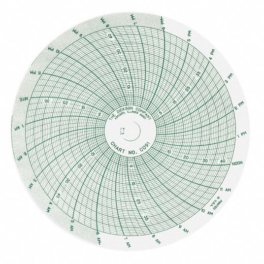 DICKSON, Dickson, 0 to 45, Circular Paper Chart - 3NZY2|C091 - Grainger