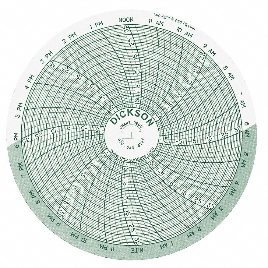DICKSON, Dickson, -18°C to 37°C, Circular Paper Chart - 3NZY5|C209 ...