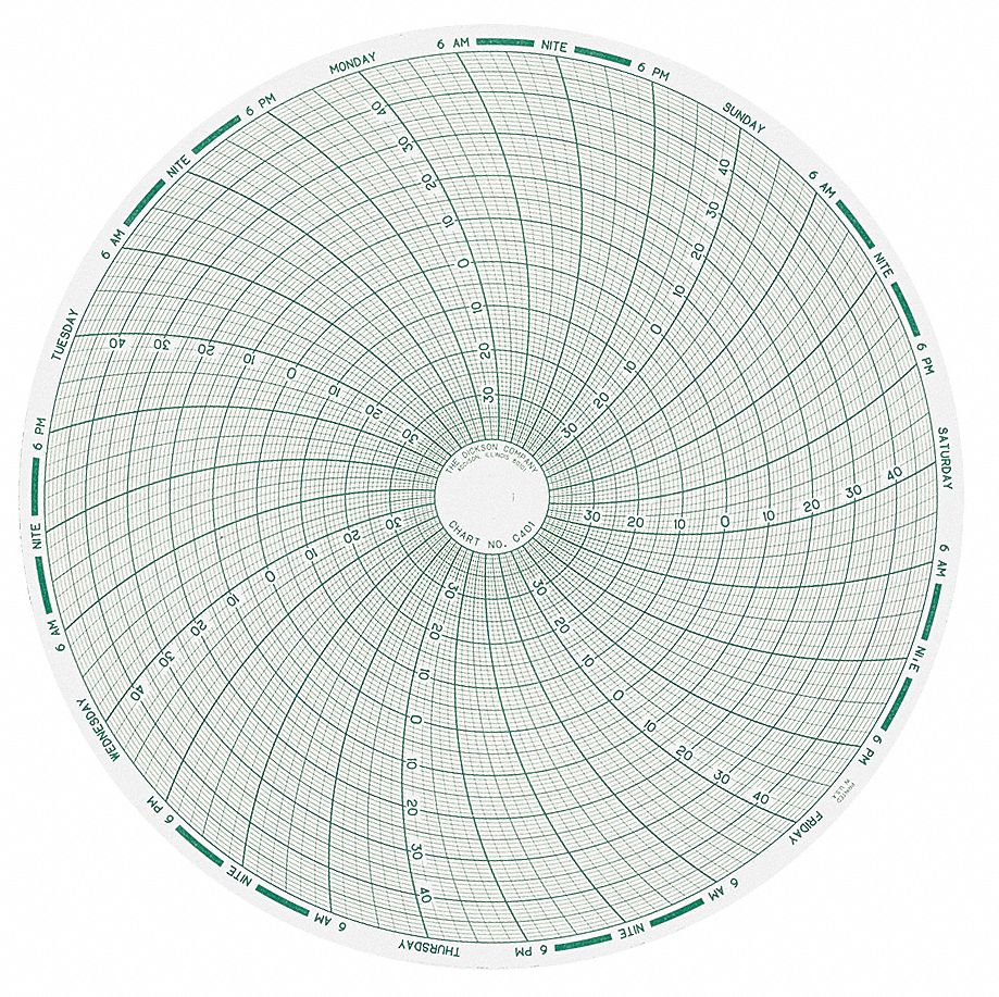 DICKSON, -40 to 50, C401, Circular Paper Chart - 3NZZ3|C401 - Grainger