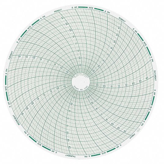 DICKSON, -40 to 50, C401, Circular Paper Chart - 3NZZ3|C401 - Grainger