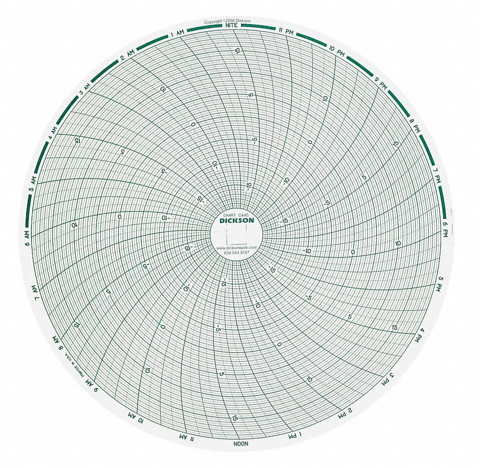 DICKSON, Dickson, -20°F to 20°F, Circular Paper Chart - 3NZZ5|C445 ...