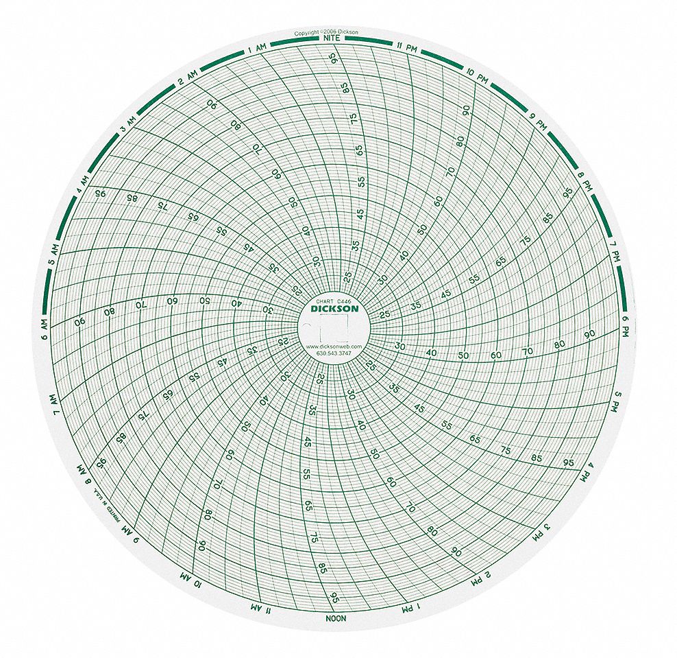 DICKSON, Dickson, 20°F to 100°F, Circular Paper Chart - 3NZZ6|C446 ...