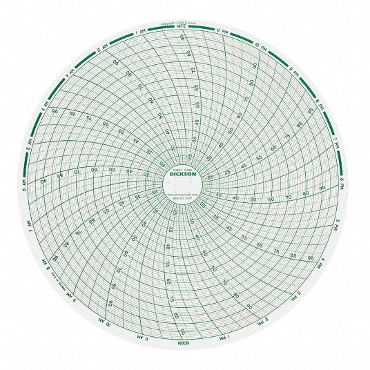 DICKSON, Dickson, 20°F to 100°F, Circular Paper Chart - 3NZZ6|C446 ...