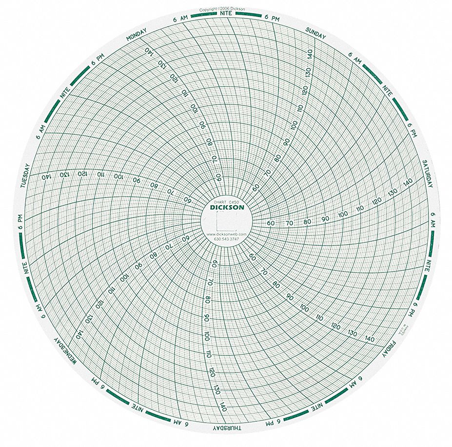 DICKSON, Dickson, 50°F to 150°F, Circular Paper Chart - 3NZZ8|C450 ...