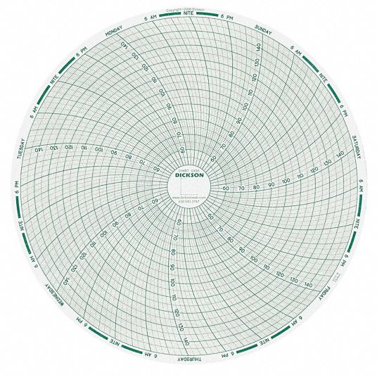 DICKSON, Dickson, 50°F to 150°F, Circular Paper Chart - 3NZZ8|C450 ...