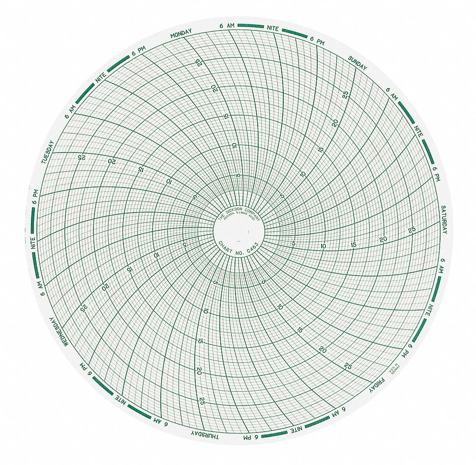 DICKSON, Dickson, 0 to 30, Circular Paper Chart - 3NZZ9|C463 - Grainger