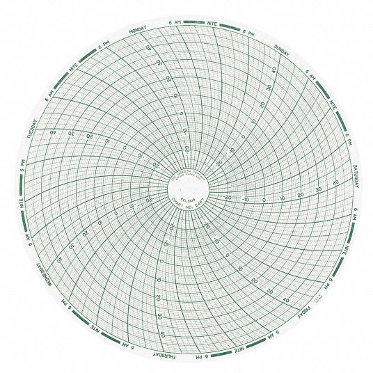 DICKSON, Dickson, -30°C to 50°C, Circular Paper Chart - 3PAA2|C487 ...