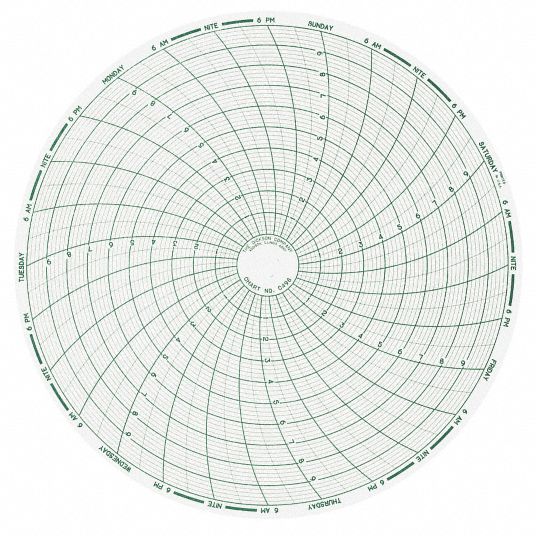 DICKSON, Dickson, 0 to 10, Circular Paper Chart - 3PAA3|C498 - Grainger