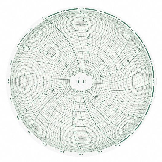 DICKSON, Dickson, -40 to 60, Circular Paper Chart - 3PAA6|C614 - Grainger