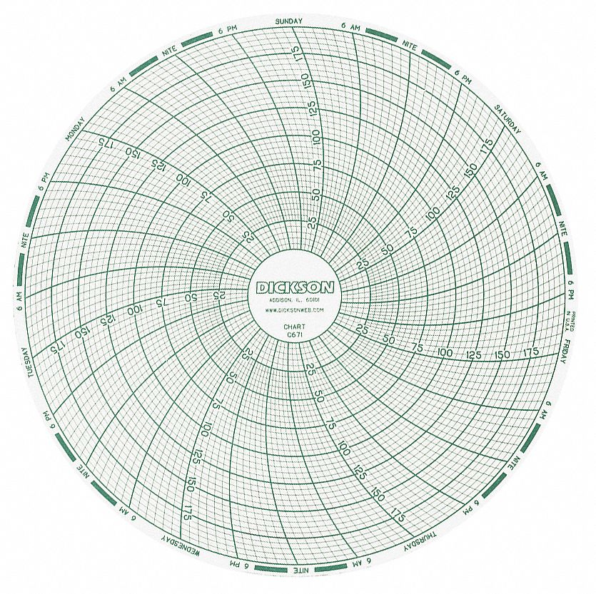 DICKSON, Dickson, 0 to 200, Circular Paper Chart - 3PAA9|C671 - Grainger