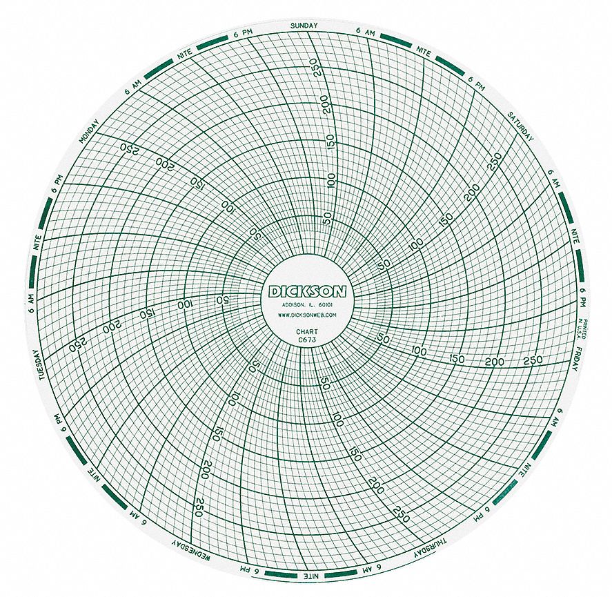 DICKSON, Dickson, 0 to 300, Circular Paper Chart - 3PAC1|C673 - Grainger