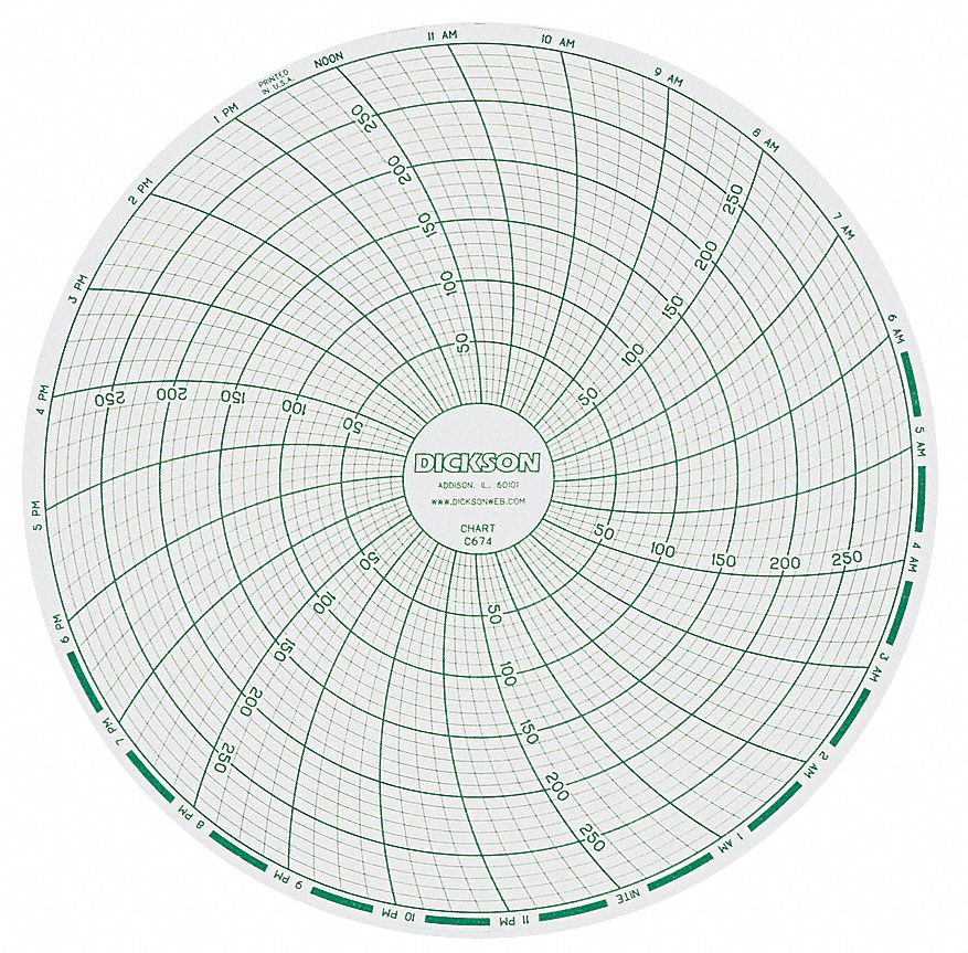 DICKSON, Dickson, 0 to 300, Circular Paper Chart - 3PAC2|C674 - Grainger