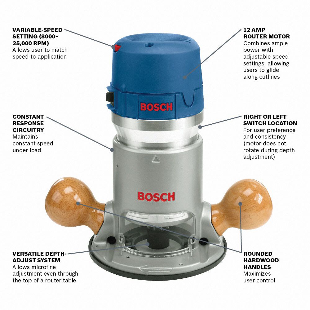 BOSCH Router: Mid-Size, Fixed Base, 2.25 hp, Variable Speed, 25,000 RPM ...
