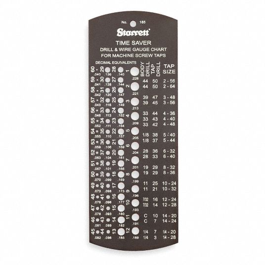 Tap and Drill Gage - Grainger