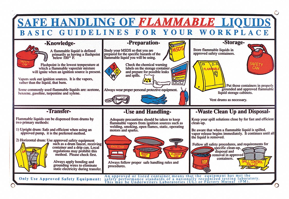 BRADY Right To Know Poster, Safety Banner Legend Safe Handling Of ...