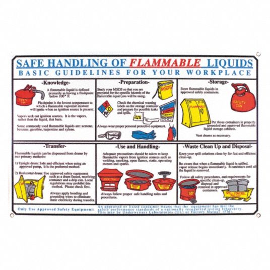 18 in x 24 in Nominal Sign Size, Clear Film Laminate, Right To Know ...