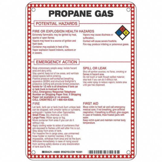 Propane Gas Potential Hazards, Fiberglass, Sign - 41F502|48890 - Grainger
