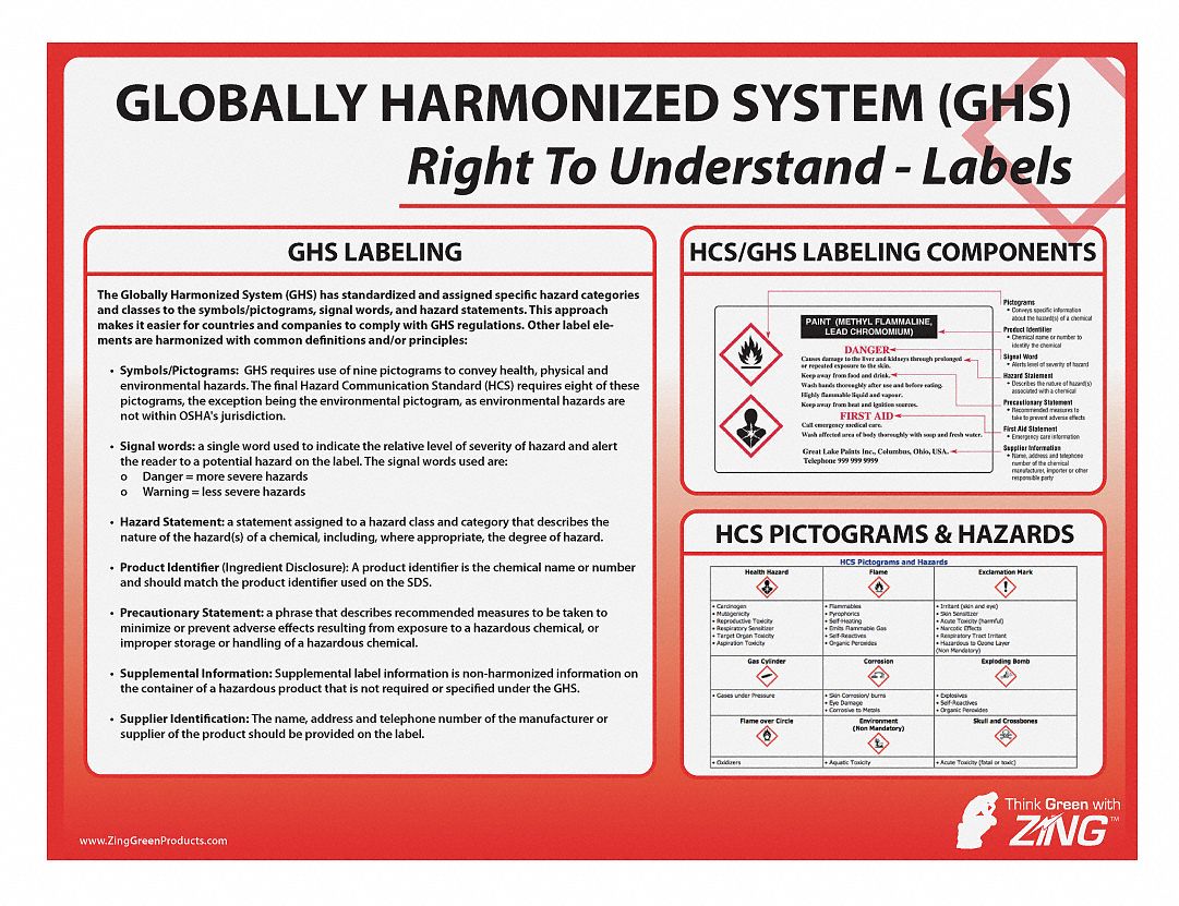 18 in x 24 in Nominal Sign Size, No Protective Coating, Poster - 45L110 ...